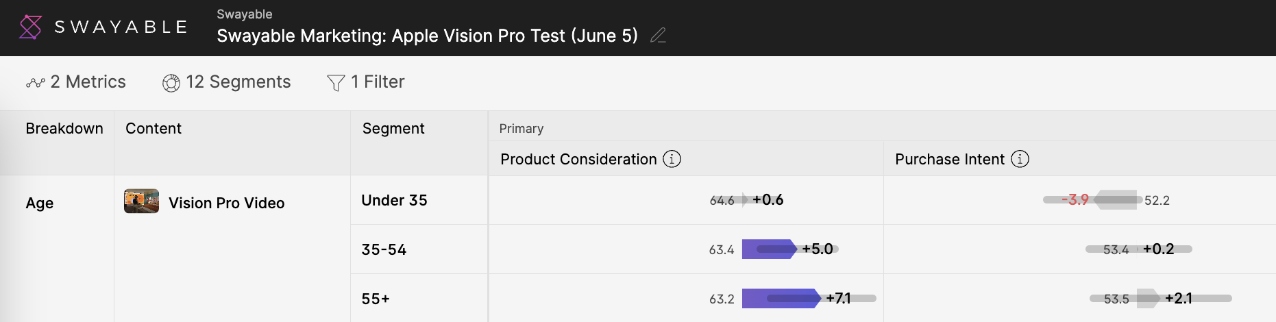 What's the Demand for the Apple Vision Pro? We Ran a Study ⤵️