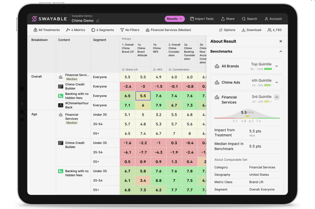 A Quick Overview of Everything You Need to Know About Swayable