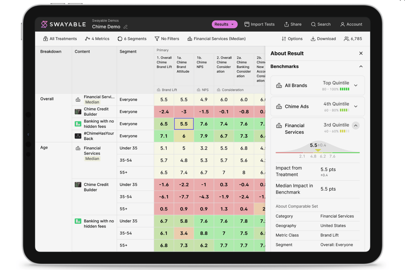 Swayable 101: A Quick Guide to the Gold Standard for Creative Testing